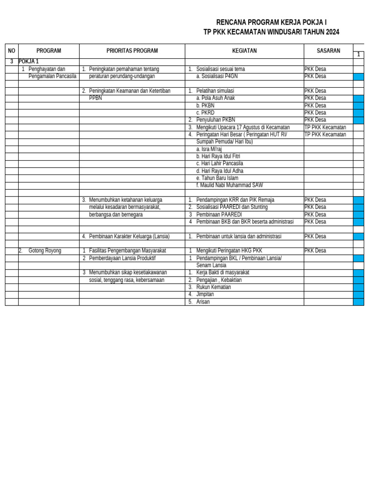 Rencana Kerja Pokja I Tahun 2024 | PDF
