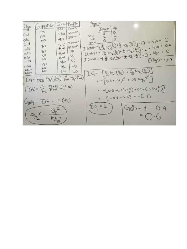 Decision Tree Classifier | PDF