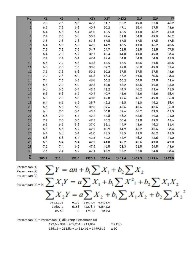 Data Untuk SPSS - UTS | PDF | Errors And Residuals | Coefficient Of Determination