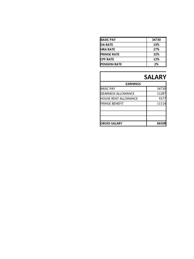 Salary Sheet | PDF