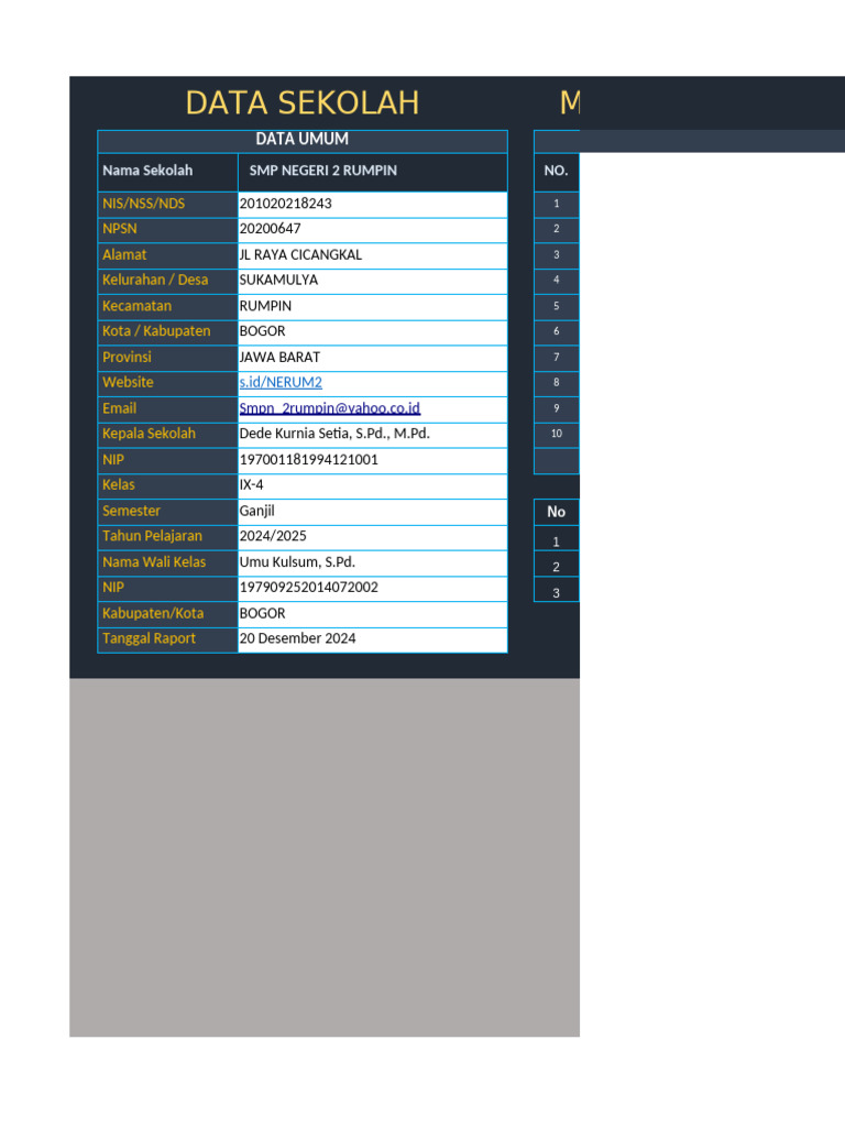 Data Sekolah SMPN 2 Rumpin | PDF