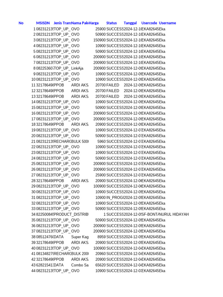 OVO and PPOB Transaction Summary | PDF