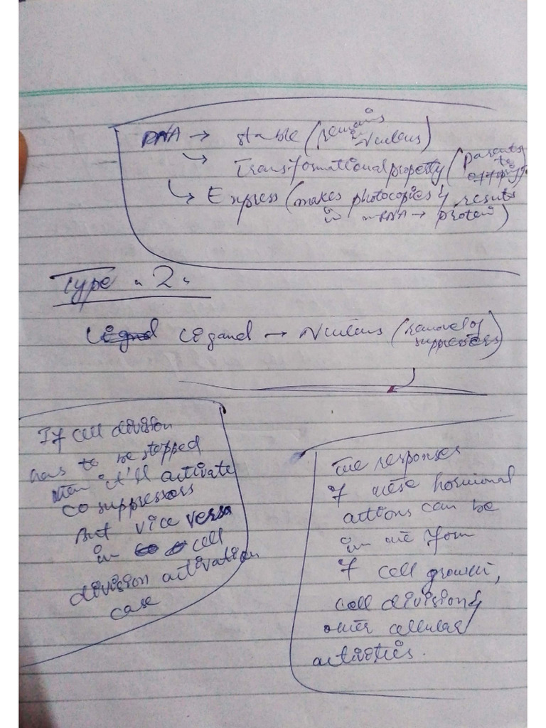 Cell Signaling Lectures | PDF
