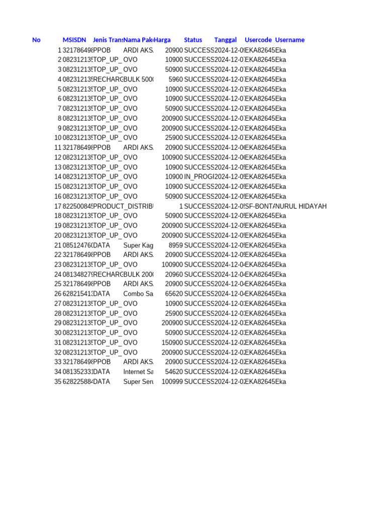 DigiPOStransaction 20241201 20241209 1733741792950 | PDF