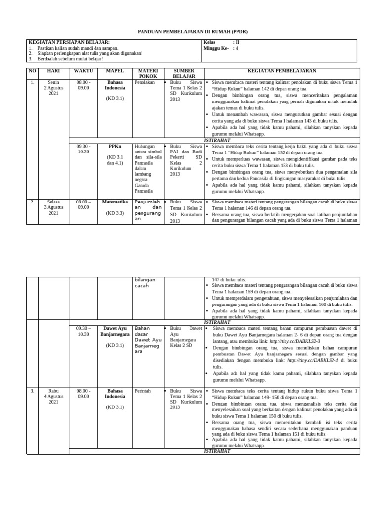 PPDR Kelas 2 Minggu 4 | PDF