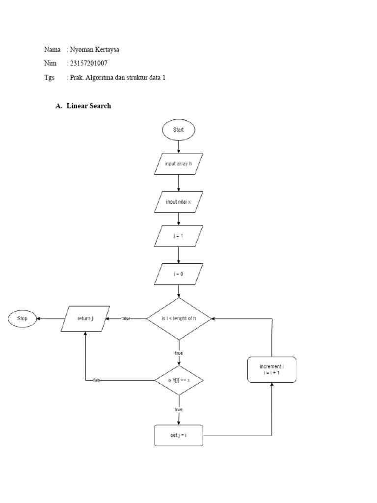 Tugas Flowchart (LinearSerch Dan BinarySearch) | PDF