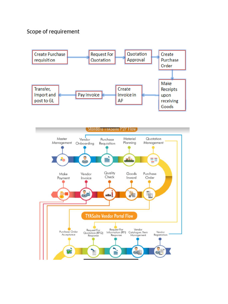 Scope of Requirement | PDF