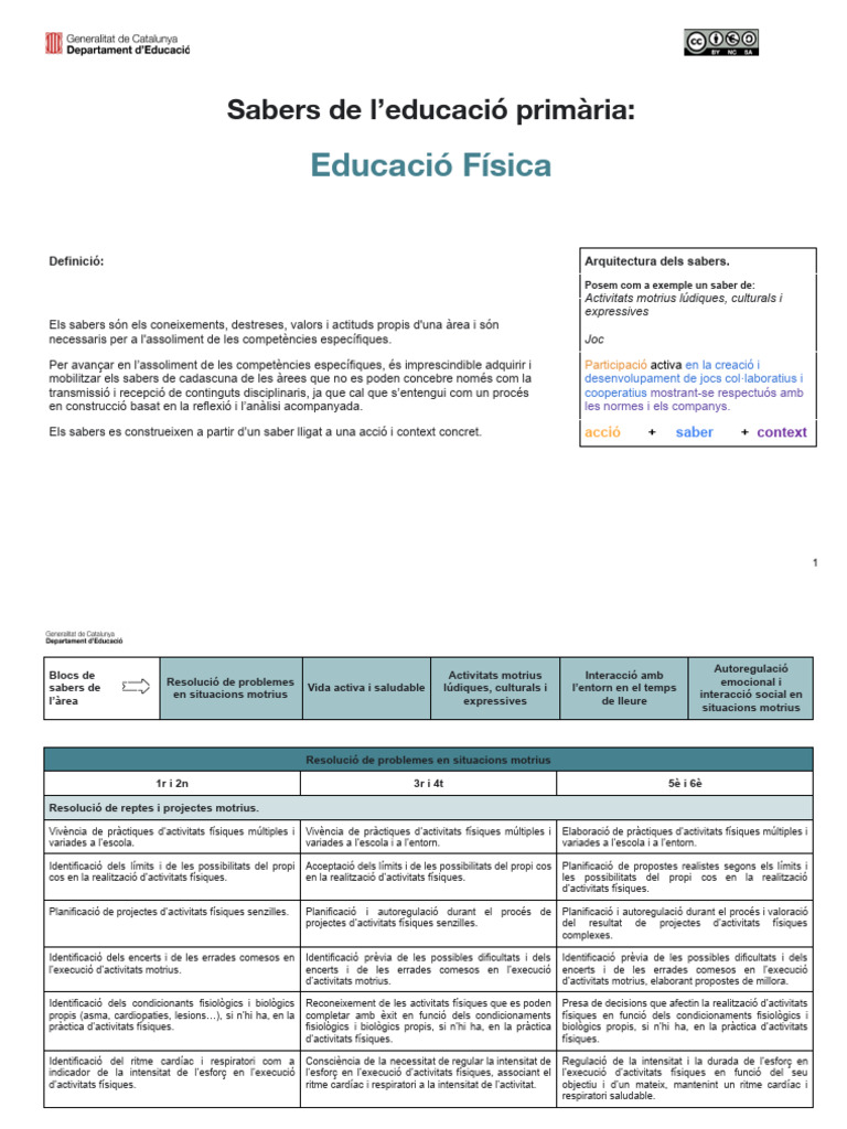 Ed - Primaria Ed.-Fisica Sabers | PDF