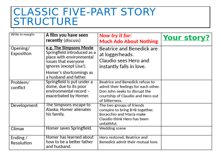Story Structure - 1 | PDF