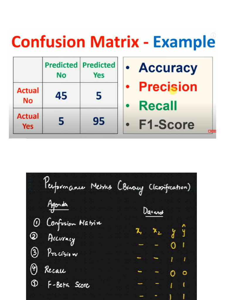 Model Evaluation | PDF