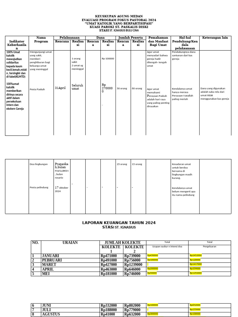 Format Evaluasi Program Tingkat Stasi 2024 | PDF