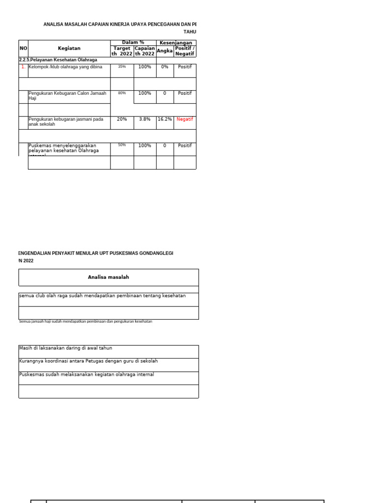 Analisa PKP Kesorga 2022 (1) | PDF