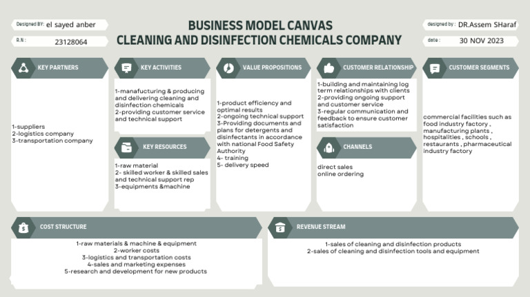 Green and Grey Professional Business Model Canvas Visual Chart | PDF ...