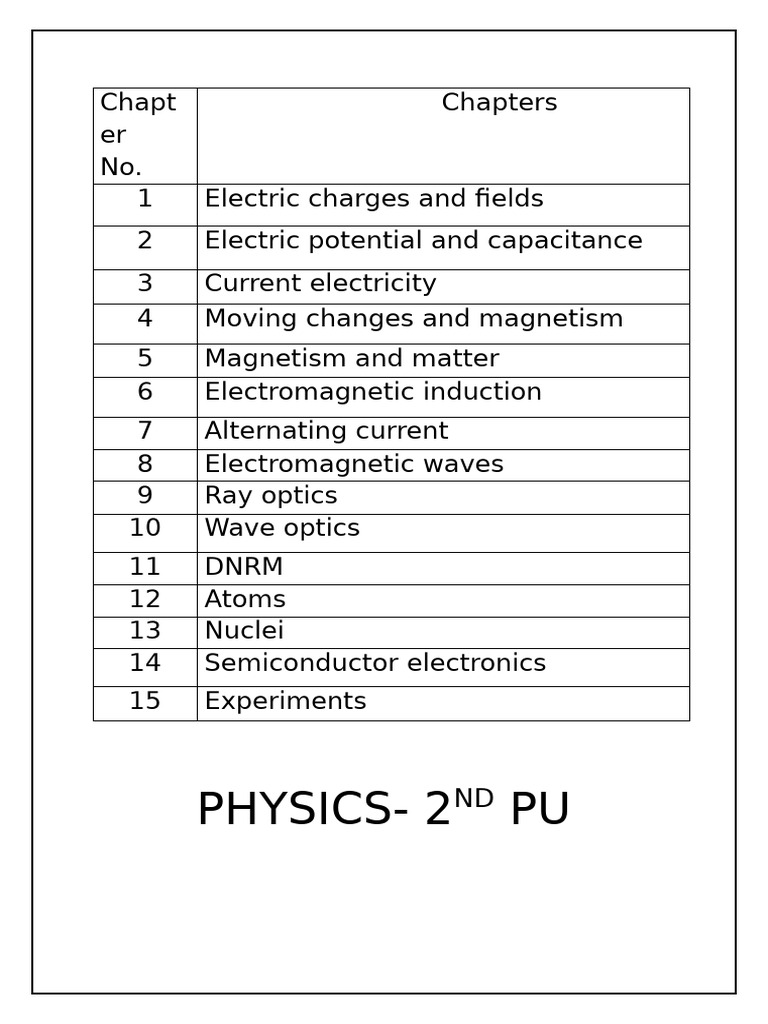 PHYSICS 2 | PDF