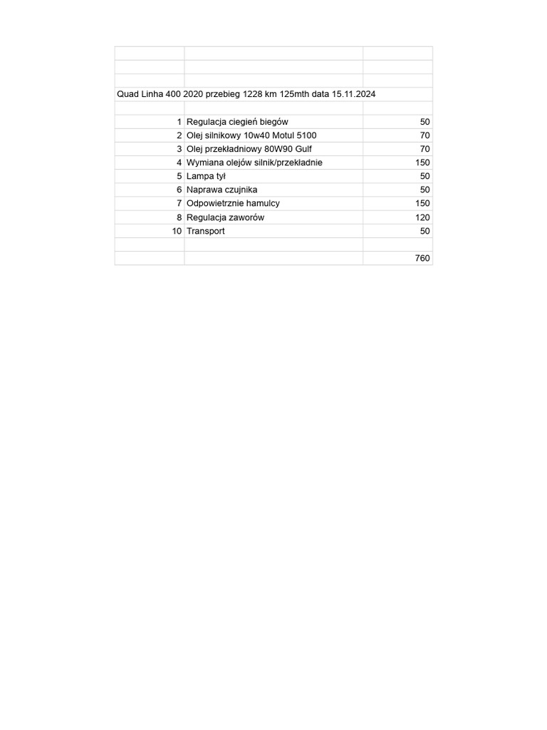 Arkusz Kalkulacyjny Bez Tytułu - Lihai 400 | PDF