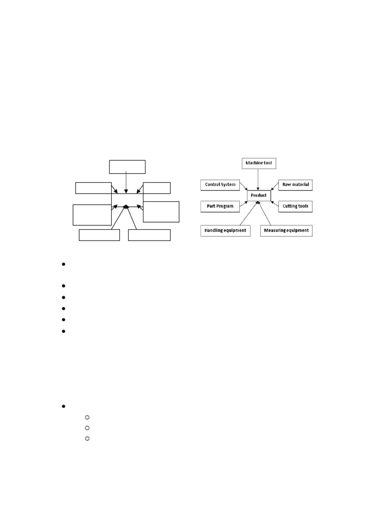 L1-Introduction and Machine Component | PDF | Numerical Control | Programmable Logic Controller