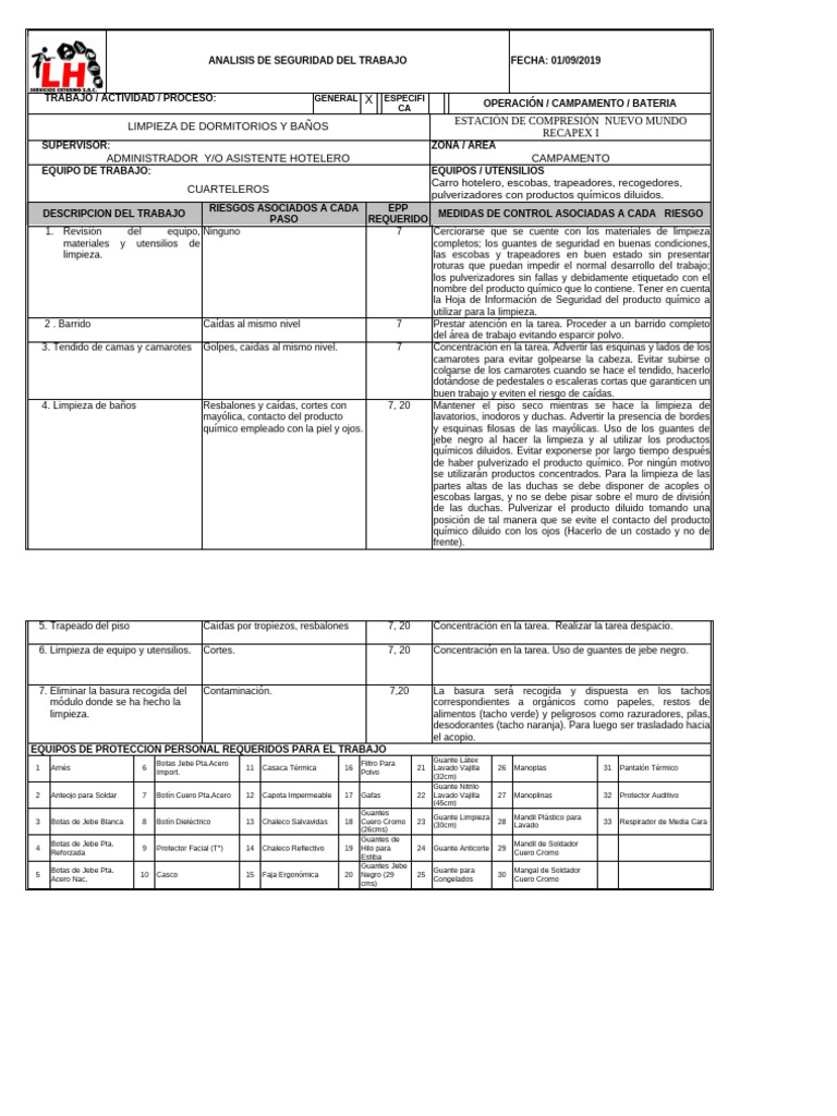 H05 Limpieza de Dormitorios y Baños | PDF | Guante