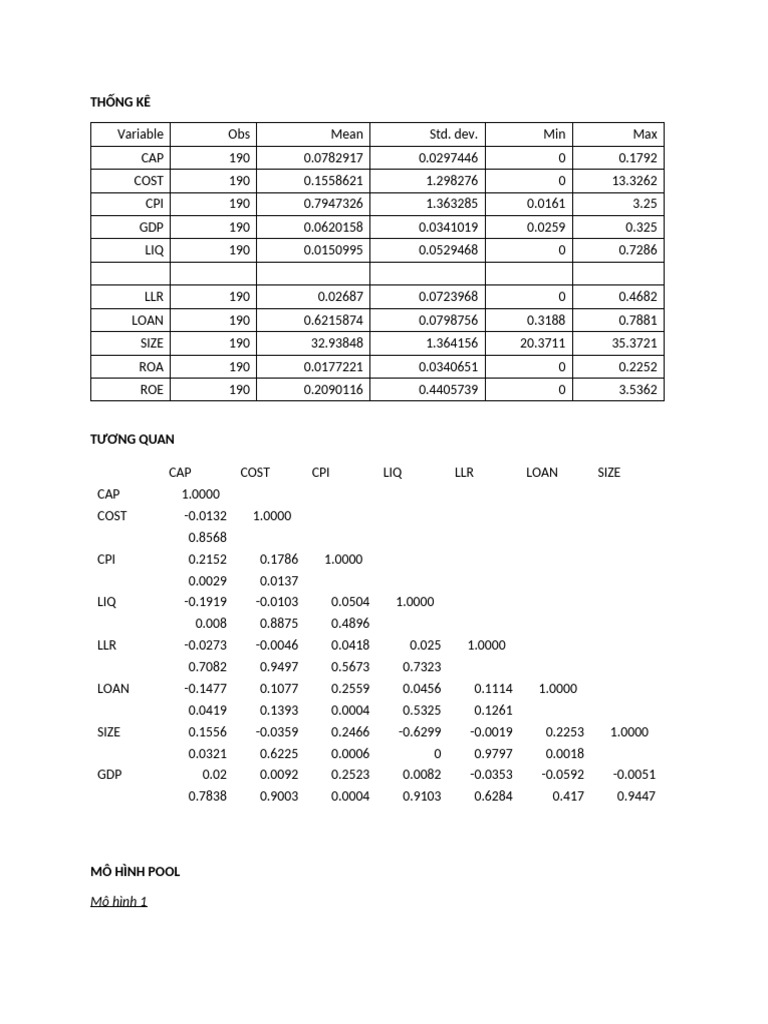 chạy stata | PDF | Coefficient Of Determination | Errors And Residuals