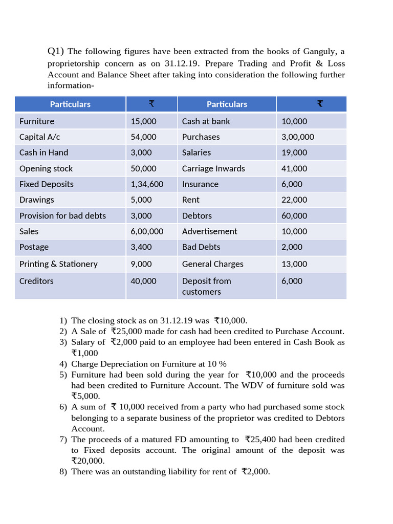 FINAL ACCOUNTS QS SHEET (NEP) | PDF | Bad Debt | Debits And Credits