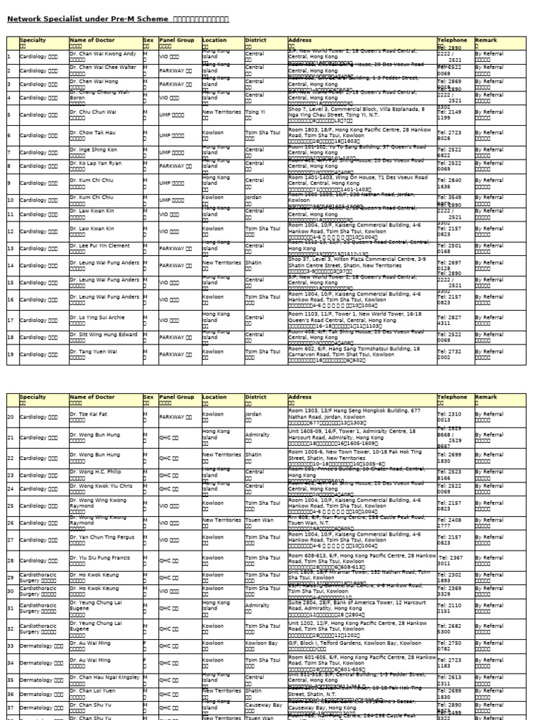 Pre-M SP List | PDF