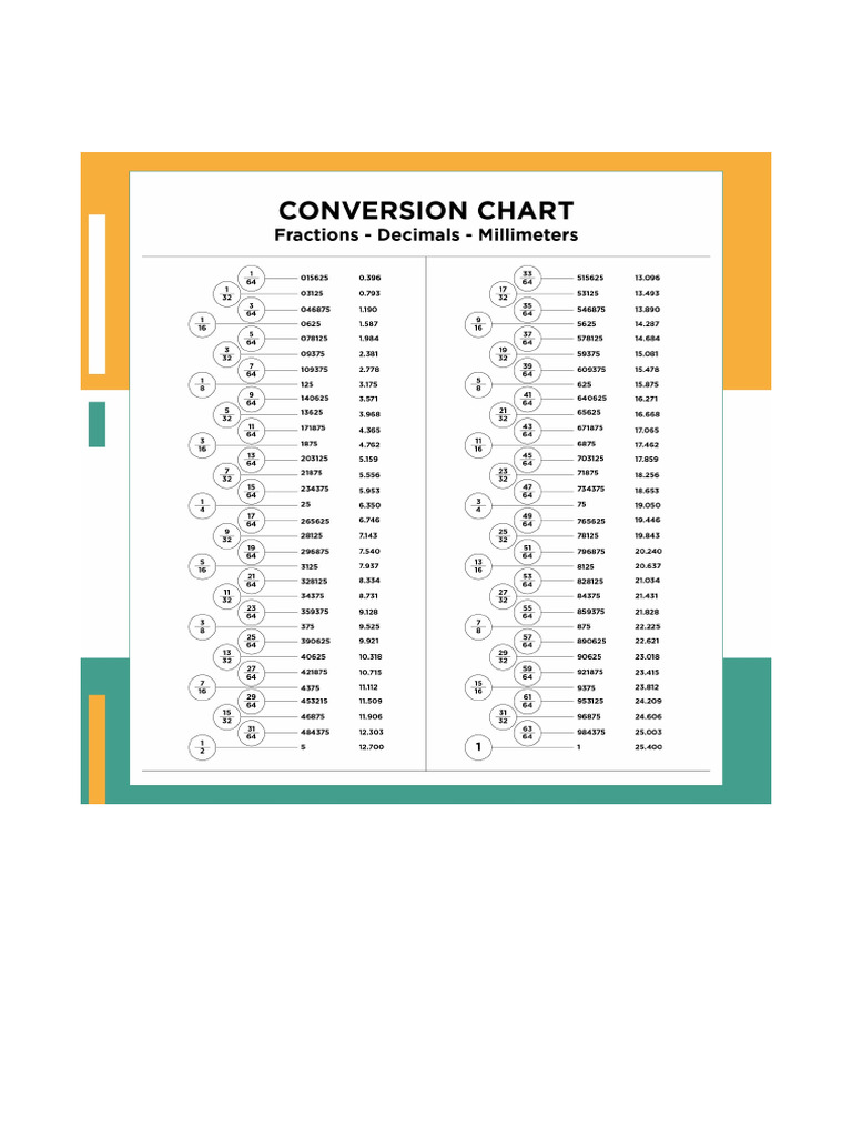 Inch Fraction To Decimal Conversion Chart Printable - 287039.jpg | PDF
