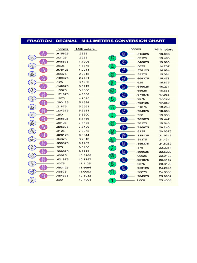 printablee.com-fraction-decimal-metric-conversion-chart_287050.jpg | PDF