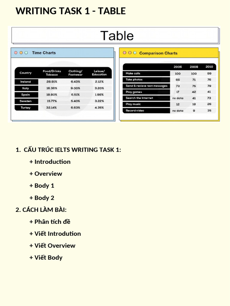 Writing Task 1 - Table | PDF