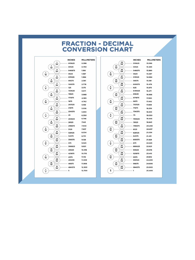 printablee.com-fraction-to-decimal-conversion-chart-inches_287052.jpg | PDF