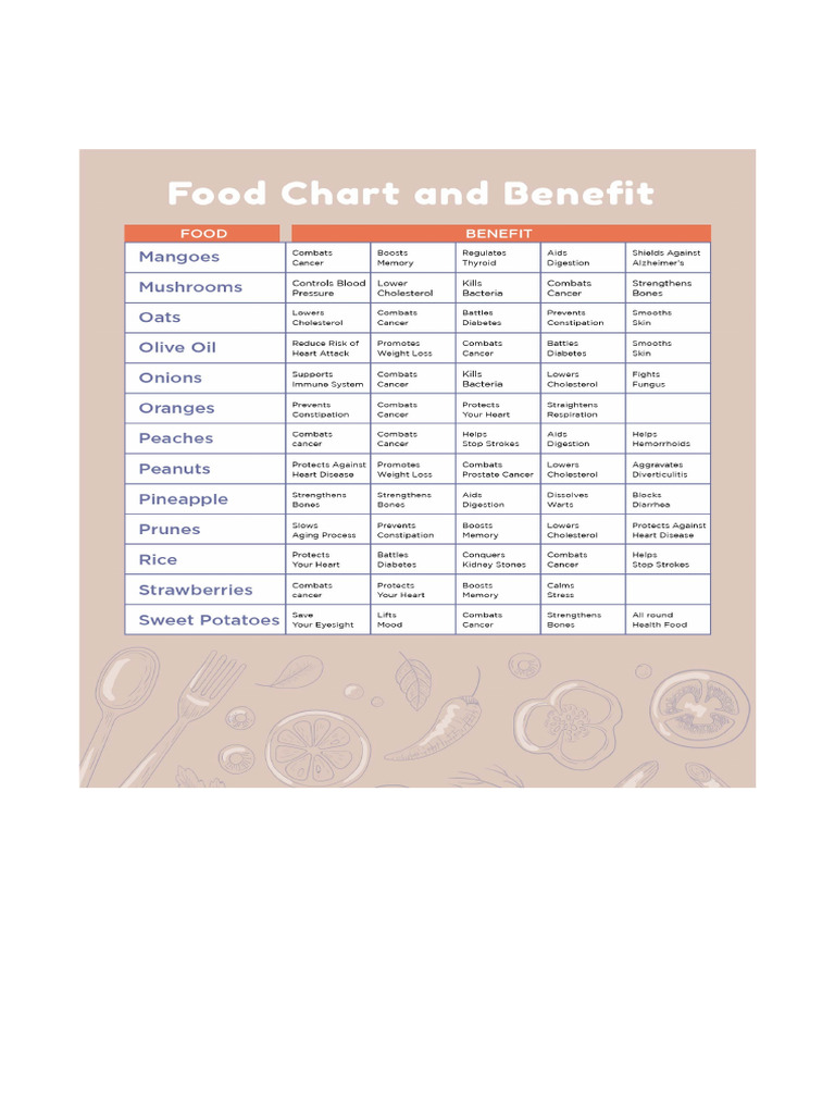 printablee.com-food-chart-and-benefits_381699.jpg | PDF