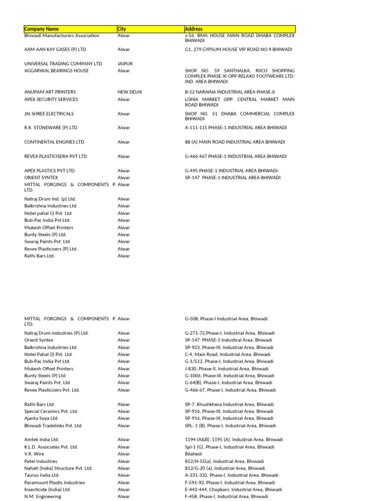 Bhiwadi Industrial Company Directory | PDF
