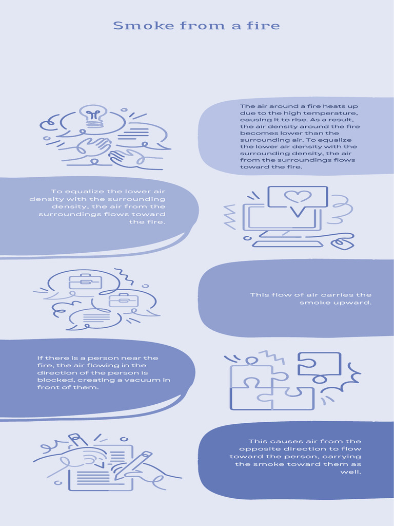 Blue Simple Effective Communication Infographic | PDF