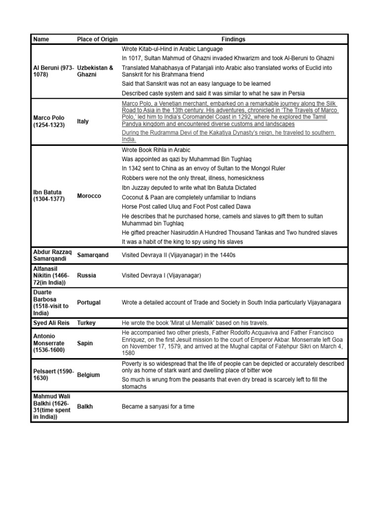 History Timeline - Travelers NCERT | PDF