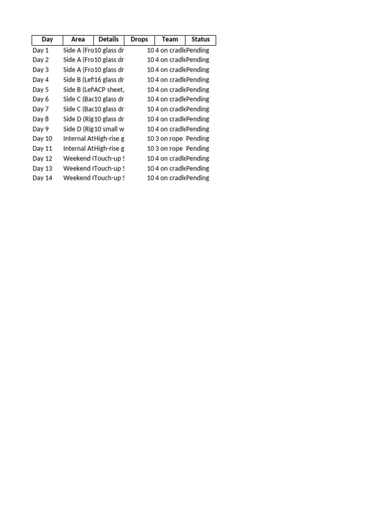 Construction Schedule Status Report | PDF