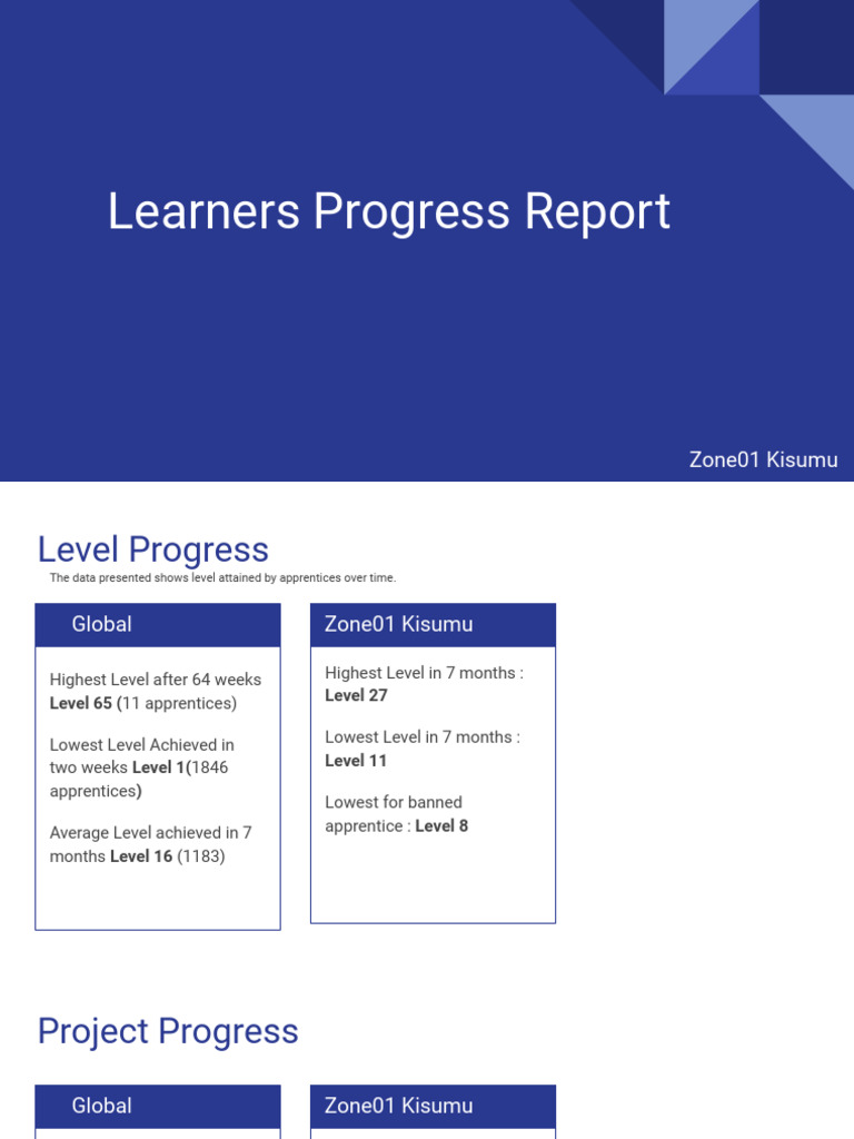 Learners Progress Report | PDF
