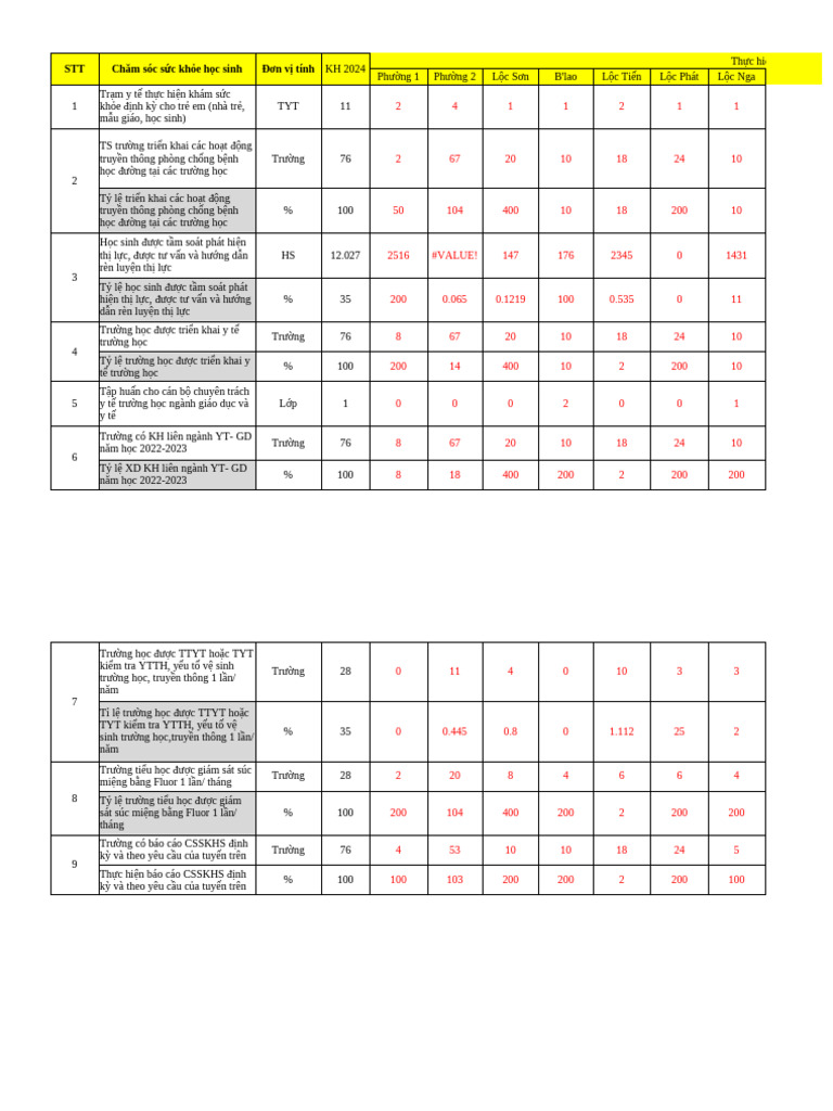 P2 - TD Thực Hiện Chỉ Tiêu YTTH Theo Từng Tháng | PDF