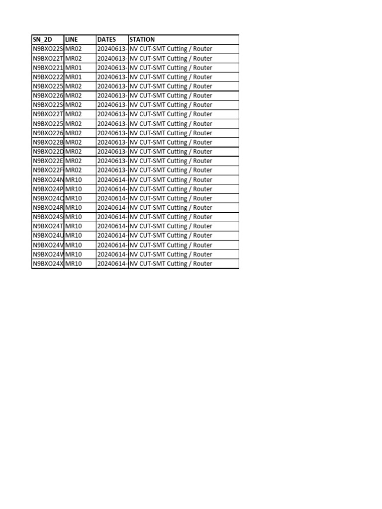 CUT-SMT Router Data Records | PDF