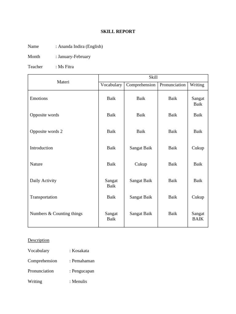 Ananda Dira (Skill Report) | PDF
