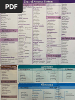 Pharmacological Classification Chart | PDF