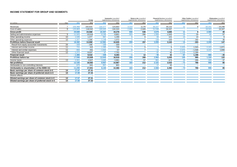 BMW Group Income Statements 2023 en | PDF | Earnings Per Share | Income ...