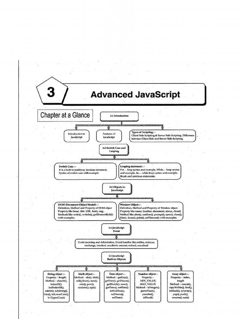 3 Print Exercise Pdf Document Object Model Dynamic Web Page 4687