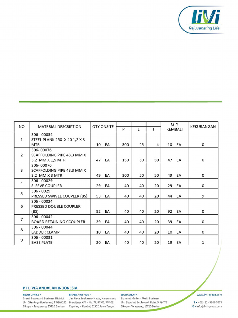 Packing List Scaffolding | PDF | Scaffolding | Crafts