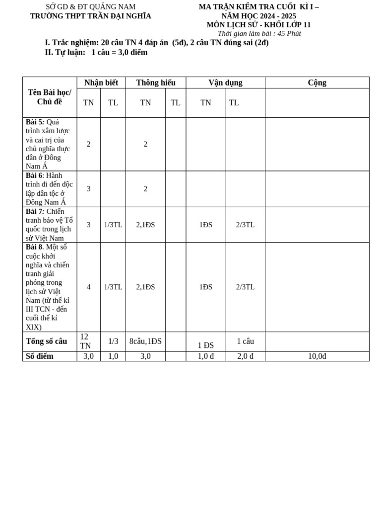 Ma Tran - Dac Ta - de Cuong | PDF