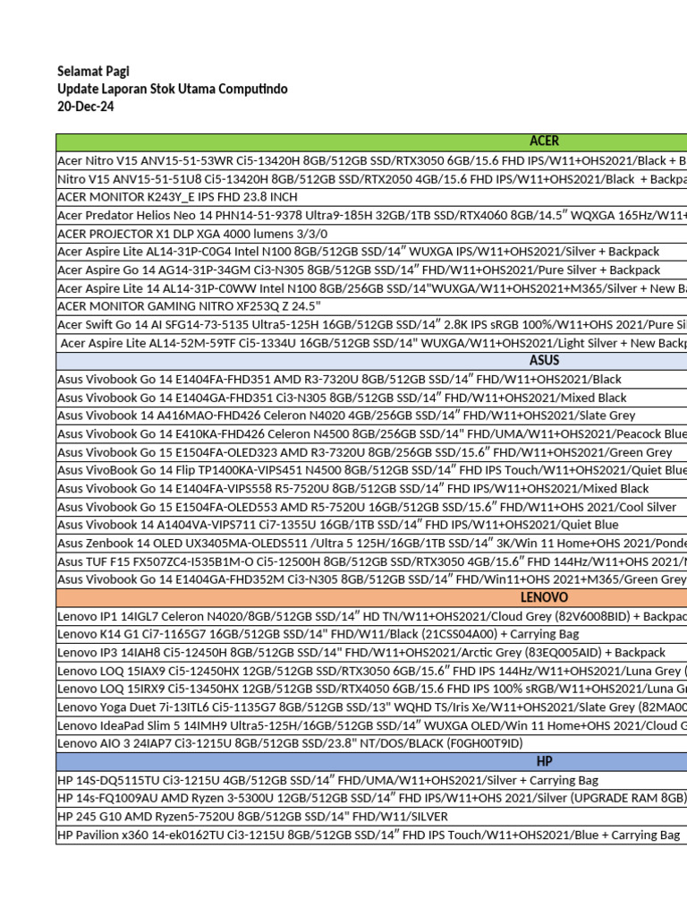 Laporan Stock Uta 20 Desember 2024 | PDF | Computer Hardware | Computing