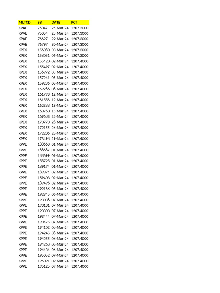 12 Exp Mar 24 Sesame Seeds | PDF
