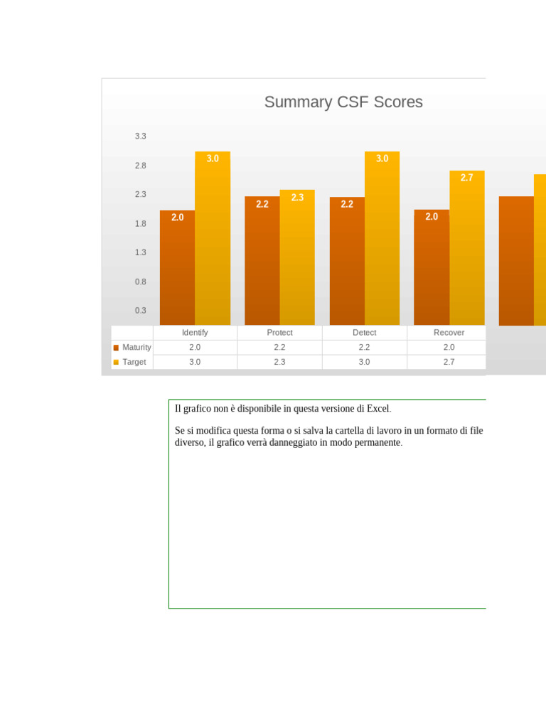 Nist Csf Worksheet Pdf Computer Security Security
