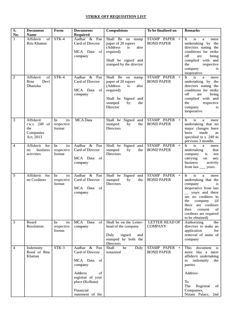 Requisition List of Strike Off | PDF