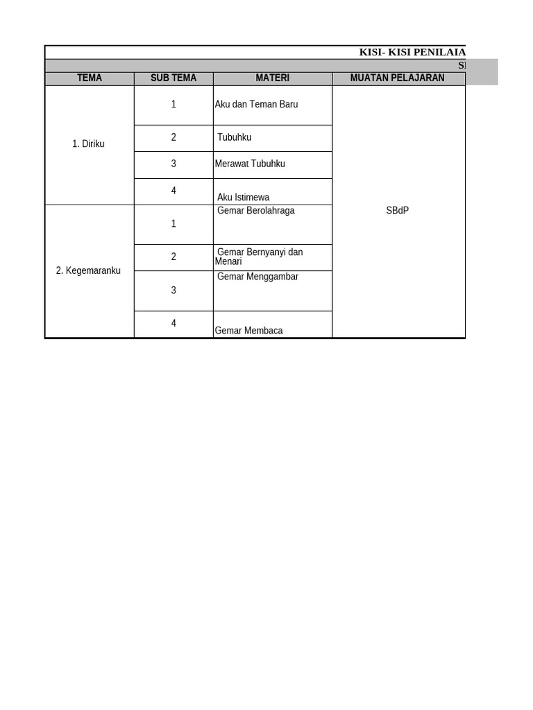6.PTS SBDP Dan Pjok | PDF