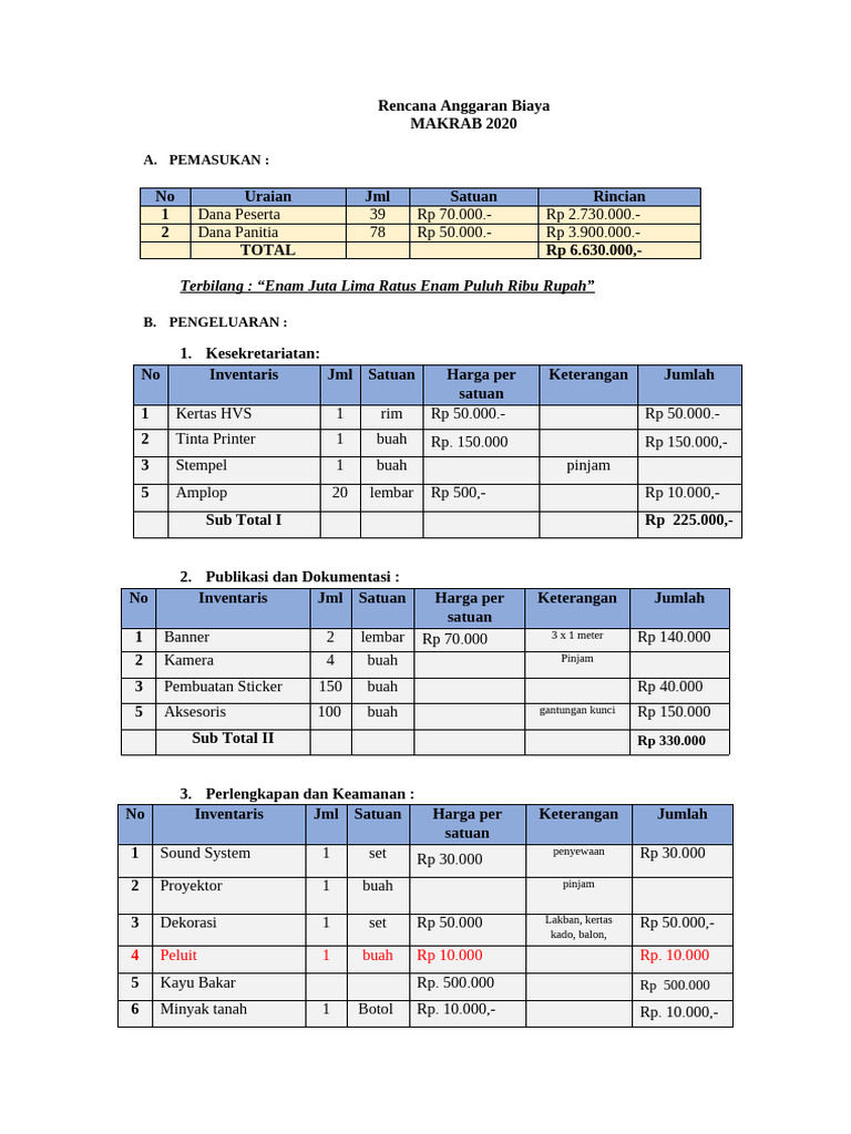 Rencana Anggaran Biaya MAKRAB 2020 | PDF