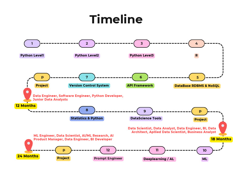 Python and Data Science Career Pathways | PDF