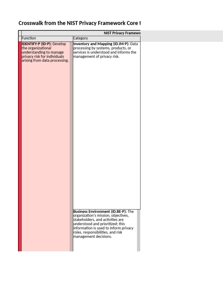 Crosswalk Resource - Cybersecurity Framework To NIST Privacy Framework ...